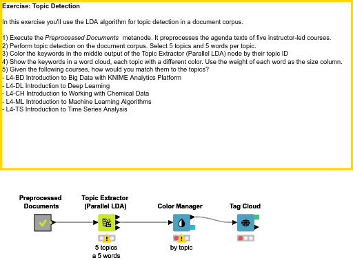08 Topic Detection — NodePit